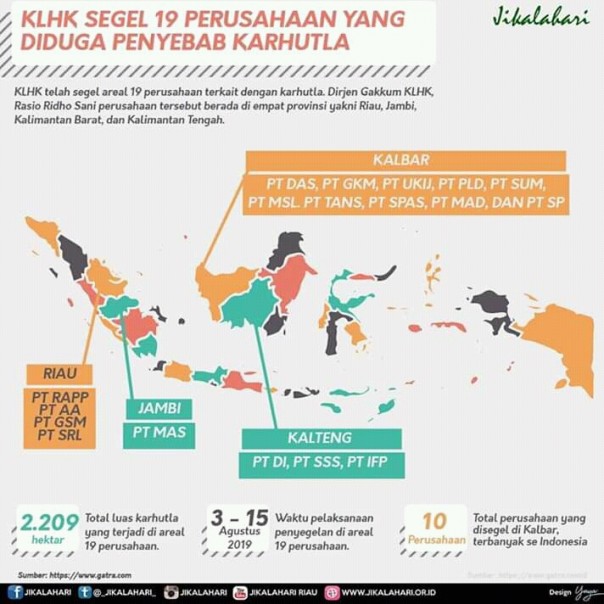 Diduga Penyebab Kebakaran Hutan dan Lahan, 4 Perusahaan di Riau Ini Disegel KLHK | RIAU24.COM