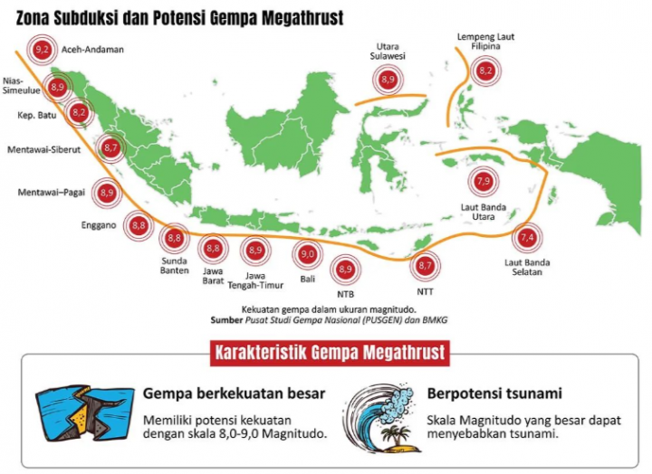 Heboh Soal Gempa Megatrust, Berikut 4 Poin Penjelasan BMKG soal Gempa Besar yg Diprediksi ...